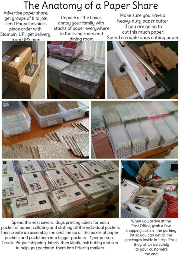 The Anatomy of a Paper Share - Patty Stamps